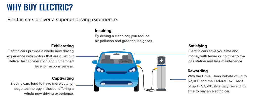 Future Taking Shape for EV Conversions in Otsego County, Experts Say ...